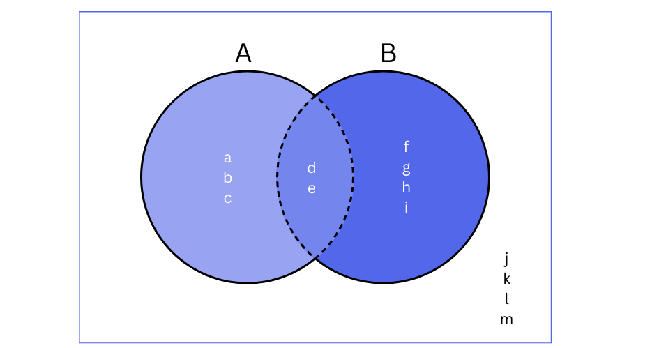Lumen OHM Assessment